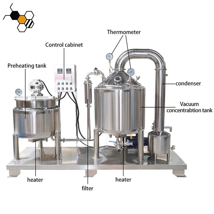 Honey Processing Equipment | MULTI-SWEET GROUP